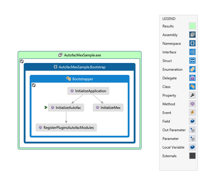 Cooperation between the Autofac and the Microsoft Extensibility ...
