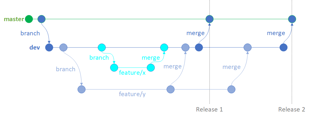 Feature Flags with FeatureToggle – Anton Kalcik